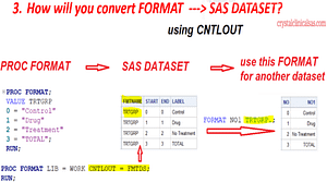 PROC FORMAT PROGRAMS - Crystal
